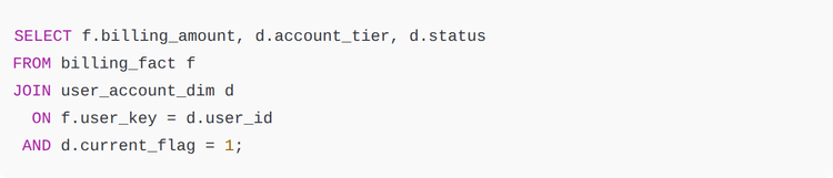 Slowly Changing Dimensions: Types, Strategies, and Real-World Design ...