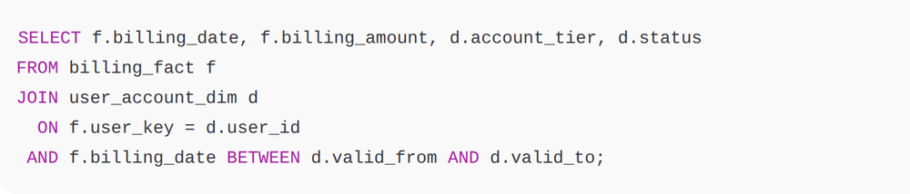 Slowly Changing Dimensions: Types, Strategies, and Real-World Design ...