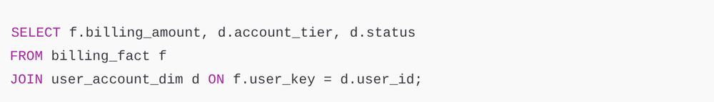 Slowly Changing Dimensions: Types, Strategies, and Real-World Design ...