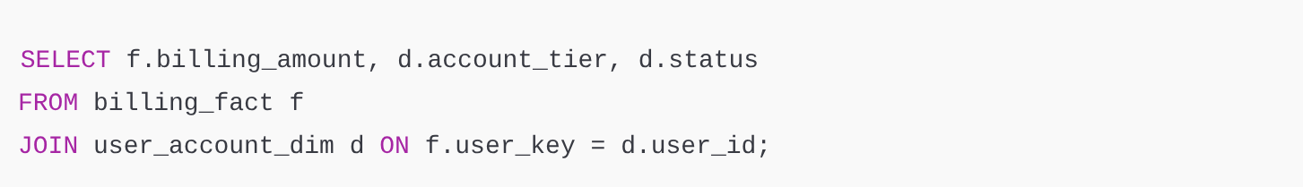Slowly Changing Dimensions: Types, Strategies, and Real-World Design ...