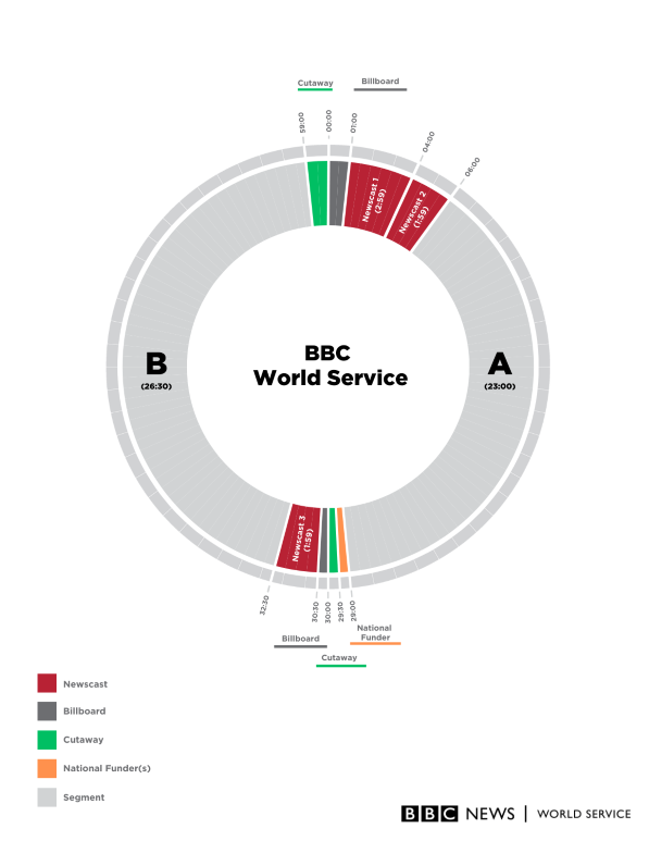 BBC Homepage — APM Distribution