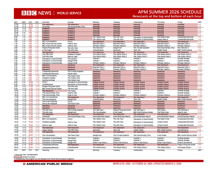 BBC Homepage — APM Distribution