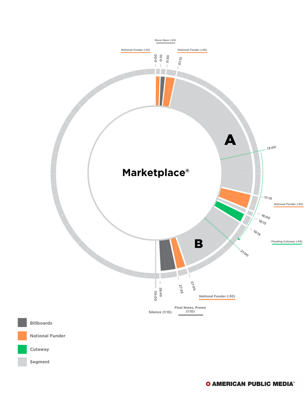 Program Clocks — APM Distribution