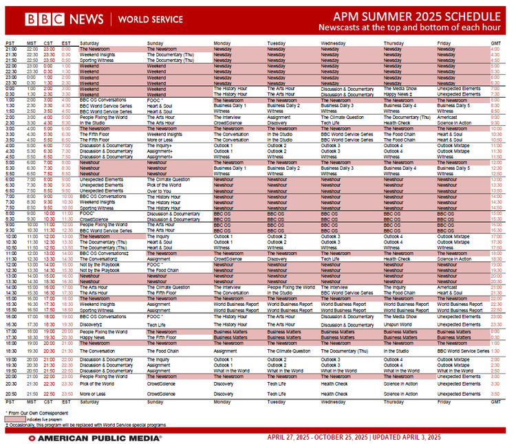 BBC Homepage — APM Distribution