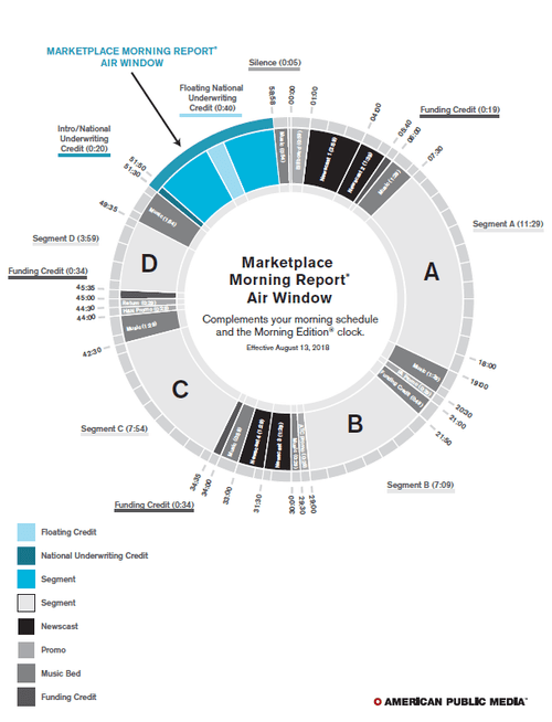 Program Clocks — APM Distribution
