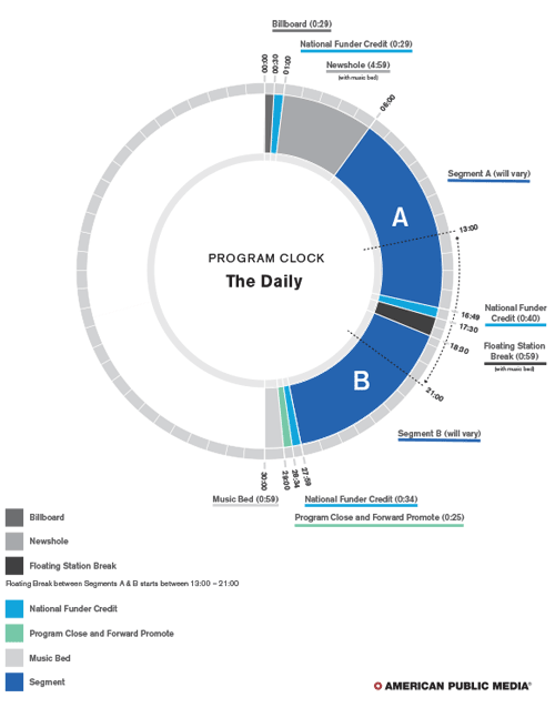Program Clocks — APM Distribution
