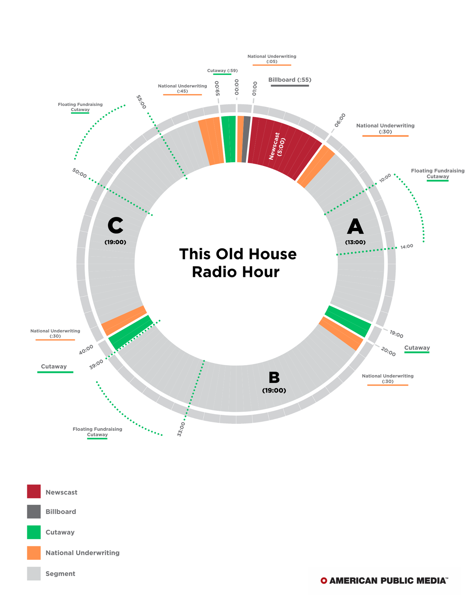 This Old House Radio Hour — APM Distribution