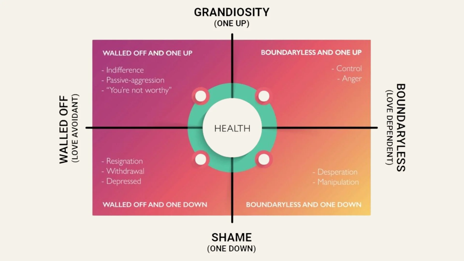 Terry Real relationship grid — Attached