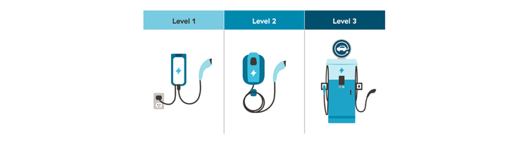 Understanding the difference between Level 1, Level 2 and Level 3 EV ...