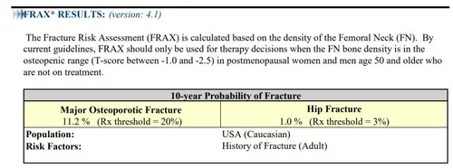 What is the FRAX tool and what does it mean? — Andrea Trombley PT ...