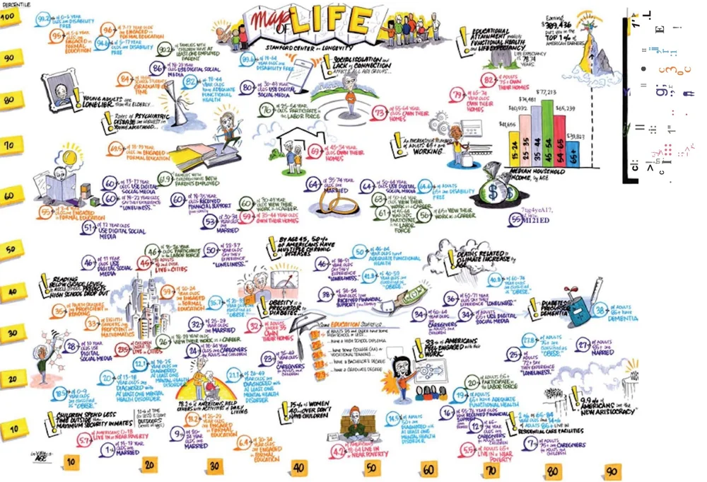 The New Map of Life — Optimizing Longevity