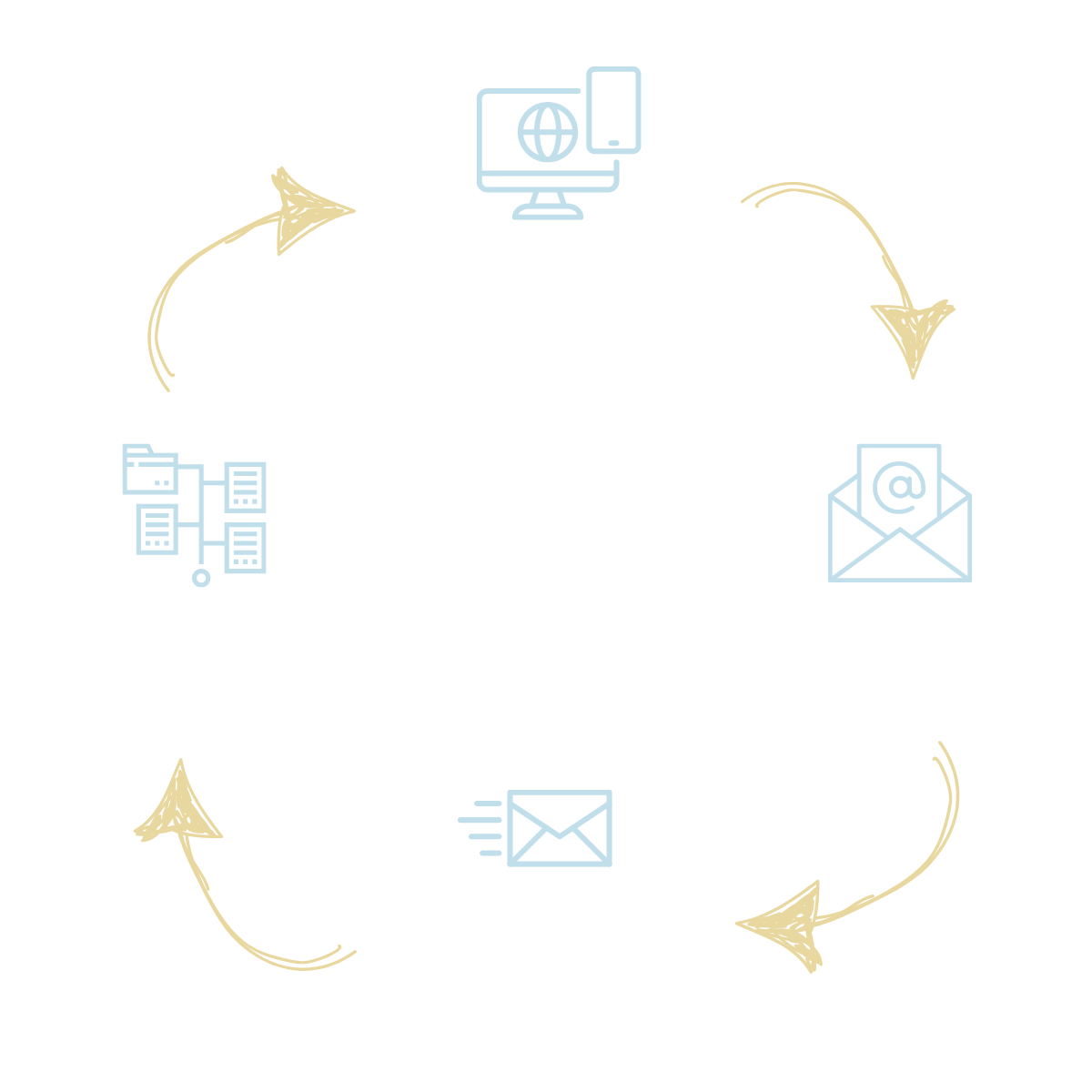 Communications Hub | Enhance Communication Now — Prop Report