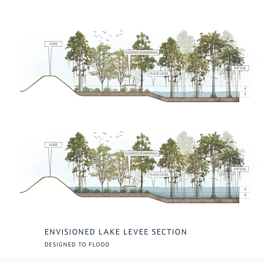 Riverfront Park: A New Park on the Pearl River — Great City Mississippi ...