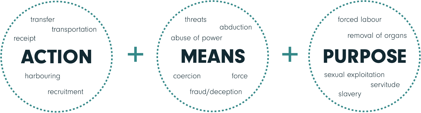 Learn More About Human Trafficking in Alberta — ACT Alberta