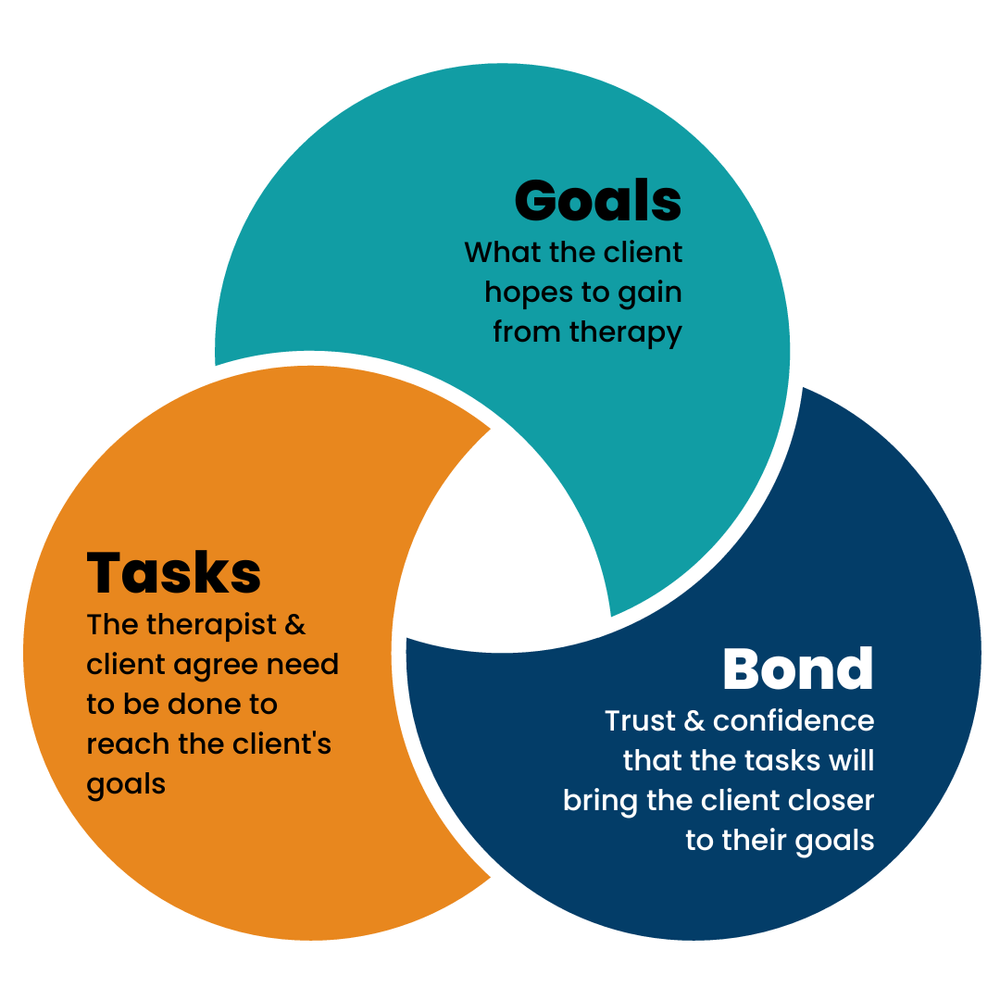 Fostering Healing Connections — IMPACT Psychological Services