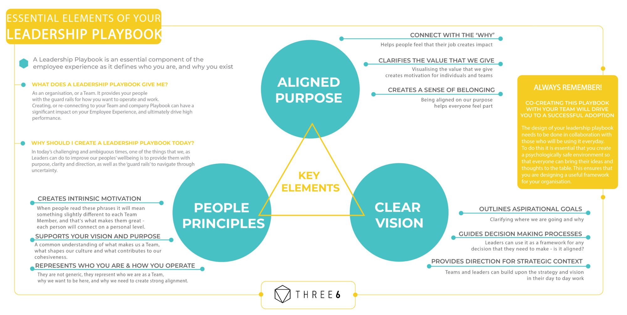 3 Things You Need in Your Leadership Playbook — Three6