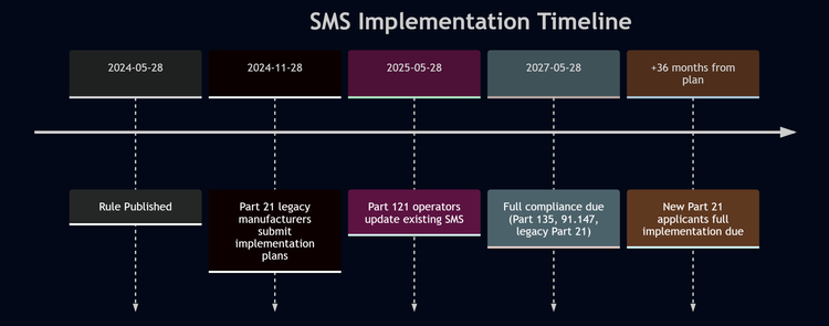 The New SMS Rule: One Year Later — PAI Consulting