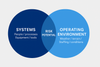 Understanding Systems & Operating Environments in Safety Risk ...