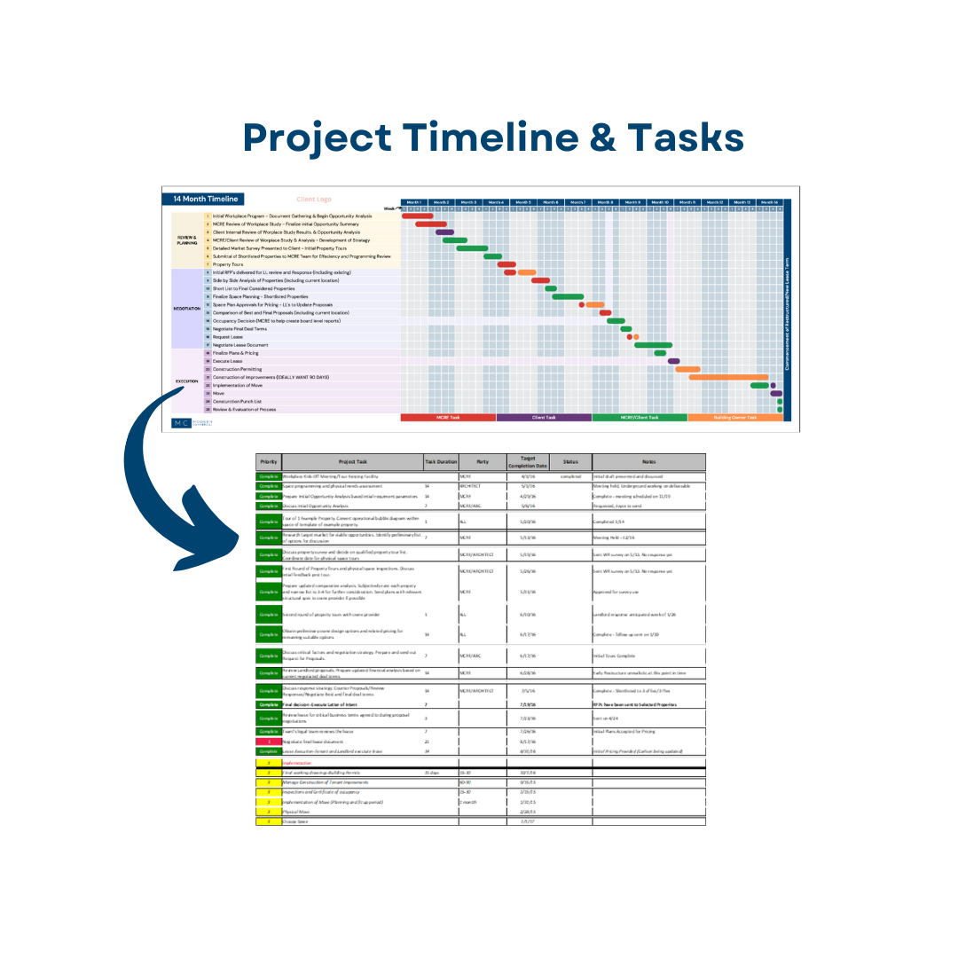 Make Smarter Facility Decisions with Modern CRE – Modern CRE