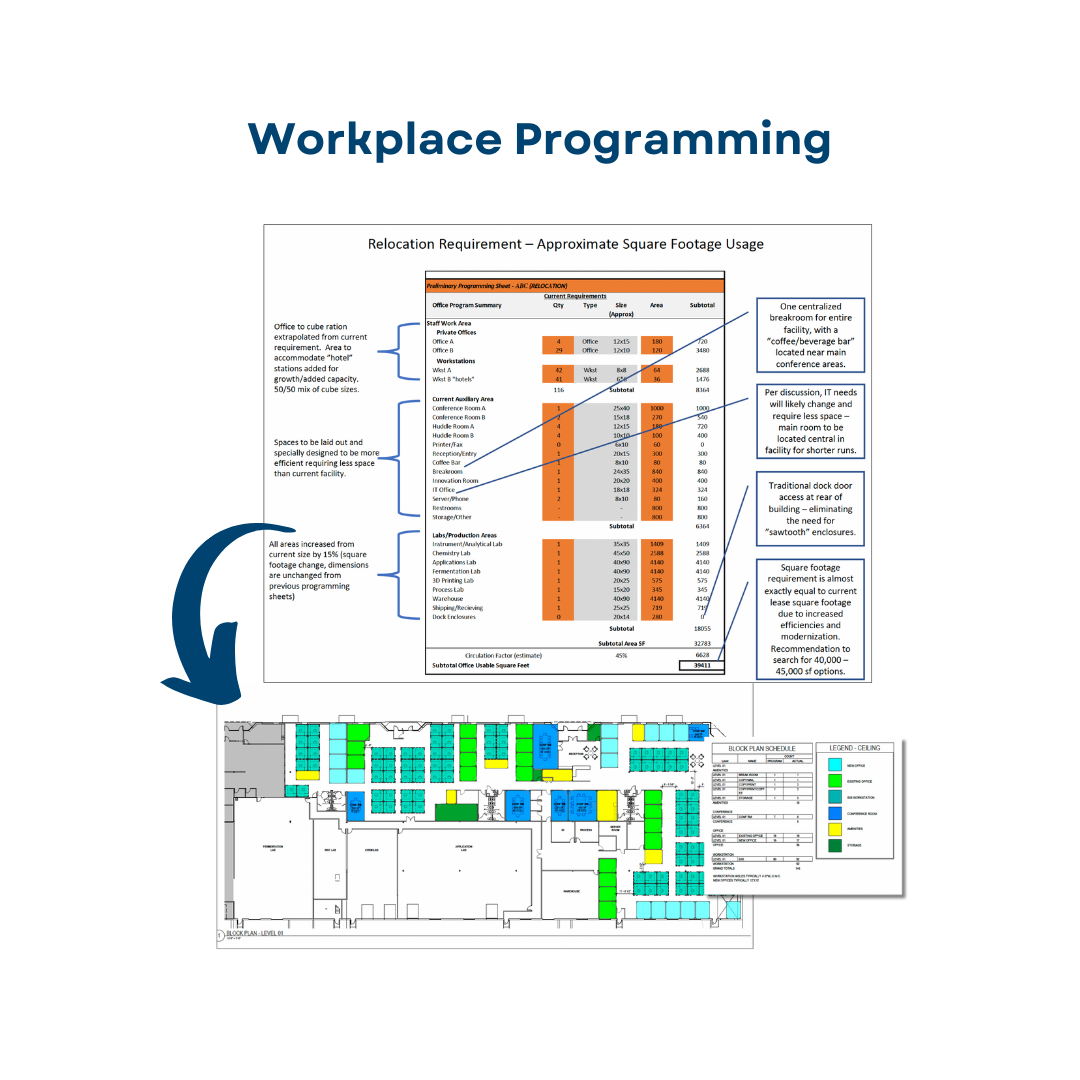 Make Smarter Facility Decisions with Modern CRE – Modern CRE