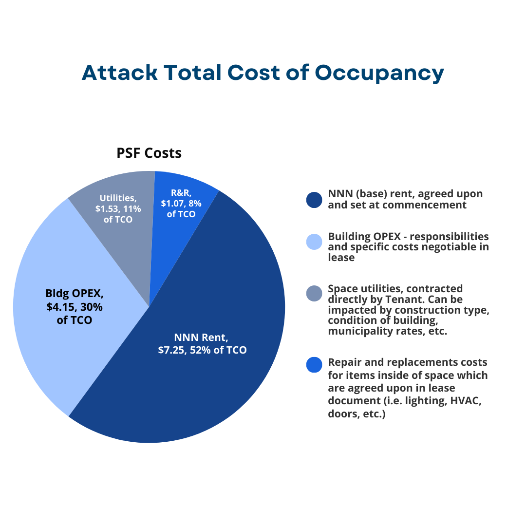 Make Smarter Facility Decisions with Modern CRE – Modern CRE