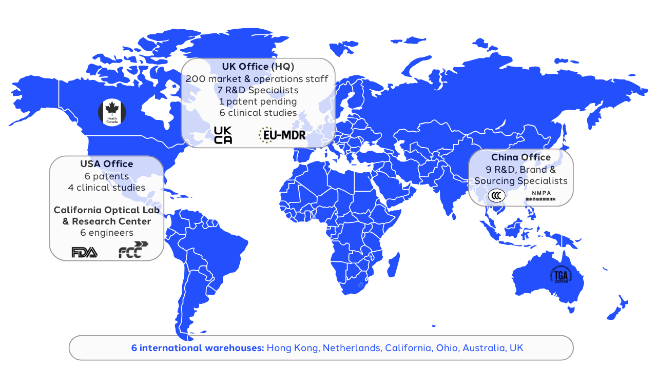 The Beauty Tech Group