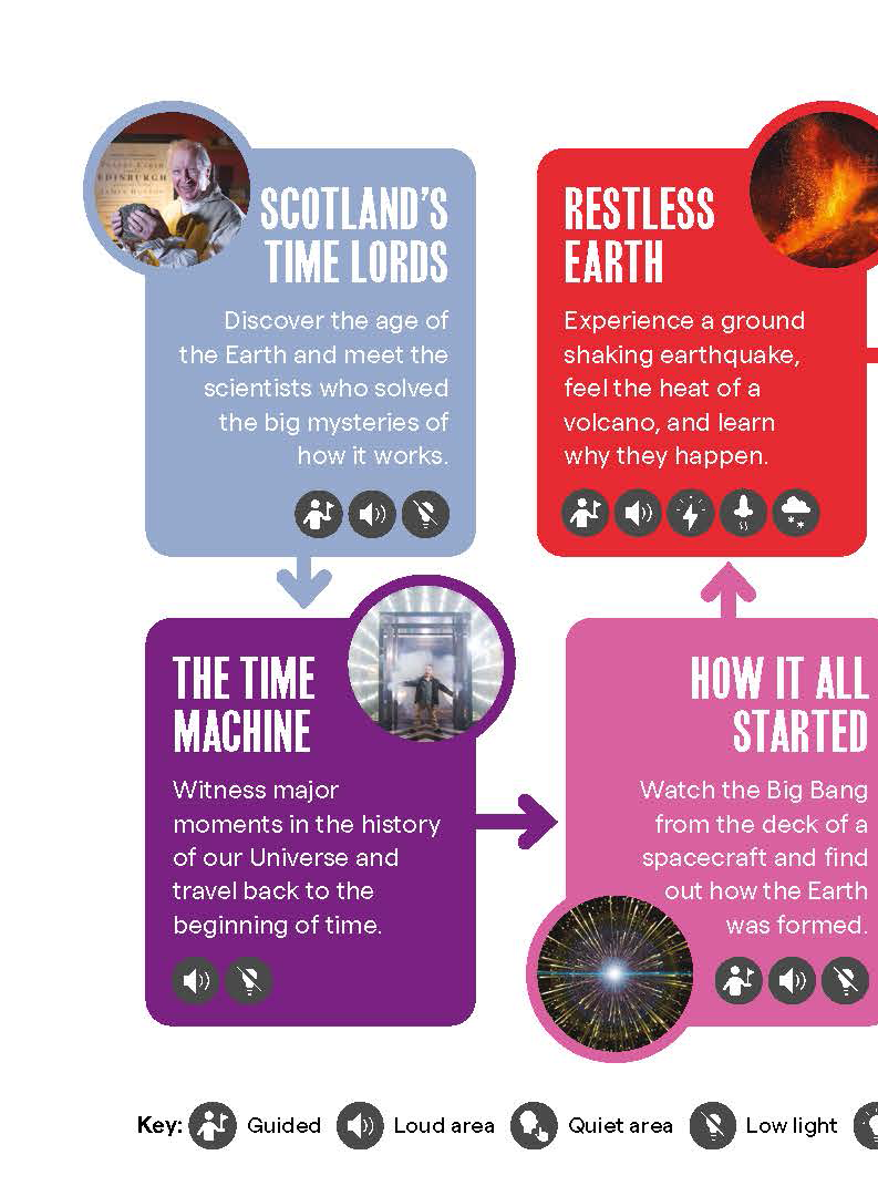 Sensory Map — Dynamic Earth Customer Experience App