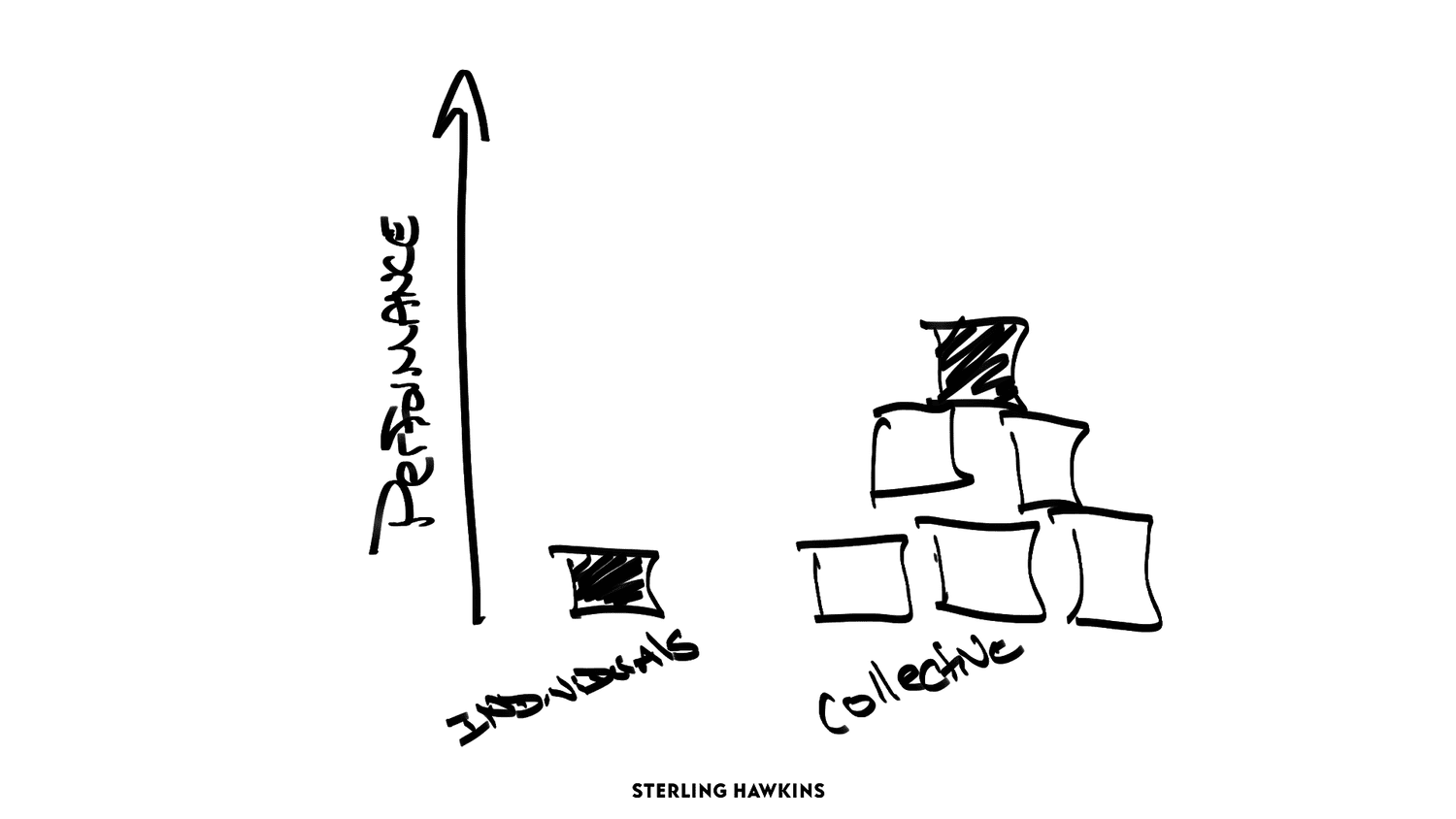 People before Progress — Sterling Hawkins