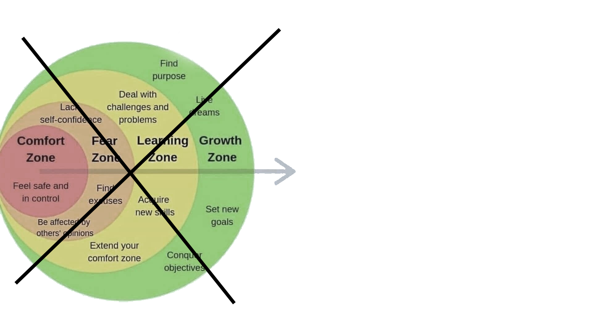 How Trust Transforms Discomfort into Growth — Sterling Hawkins