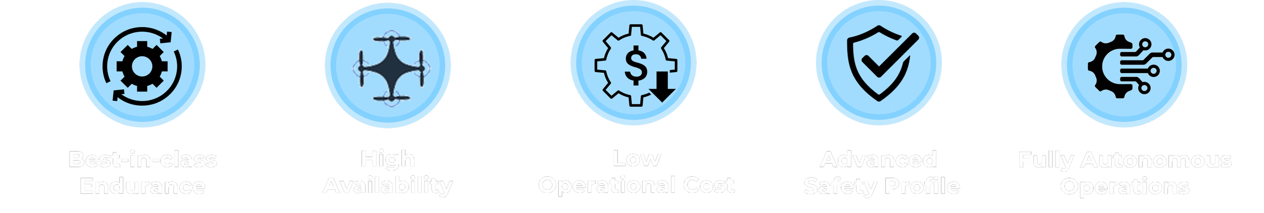 Parallel Flight Technologies