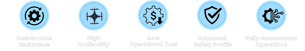 Parallel Flight Technologies