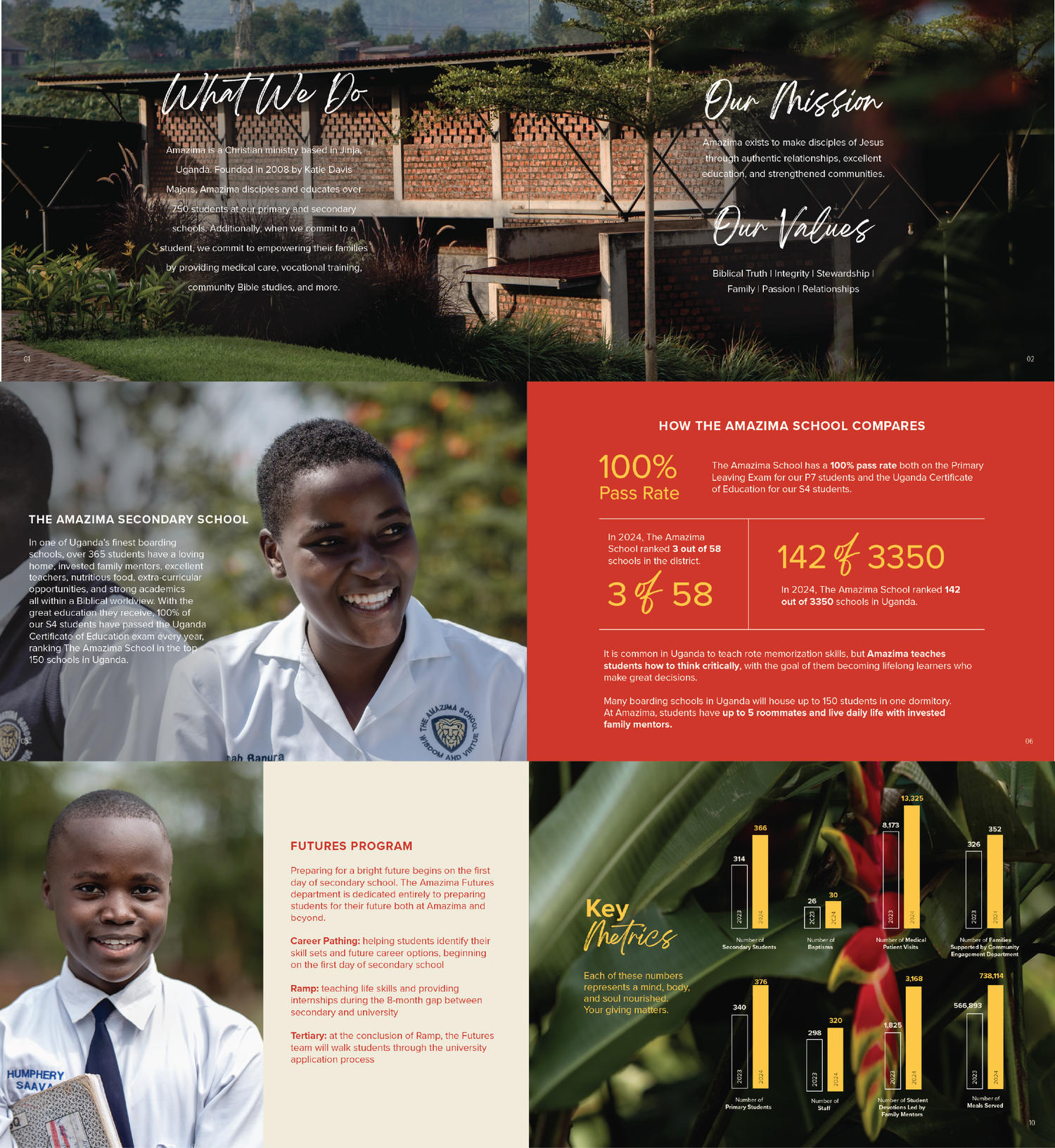 Portfolio — Nothing Fancy Design Studio