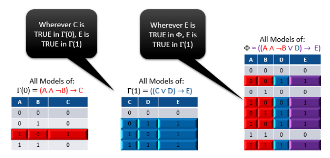 Formal Methods 101: Formal Systems — Home
