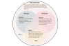 IFS Parts Mapping Guide for Relationships | Step-by-Step Instructions ...