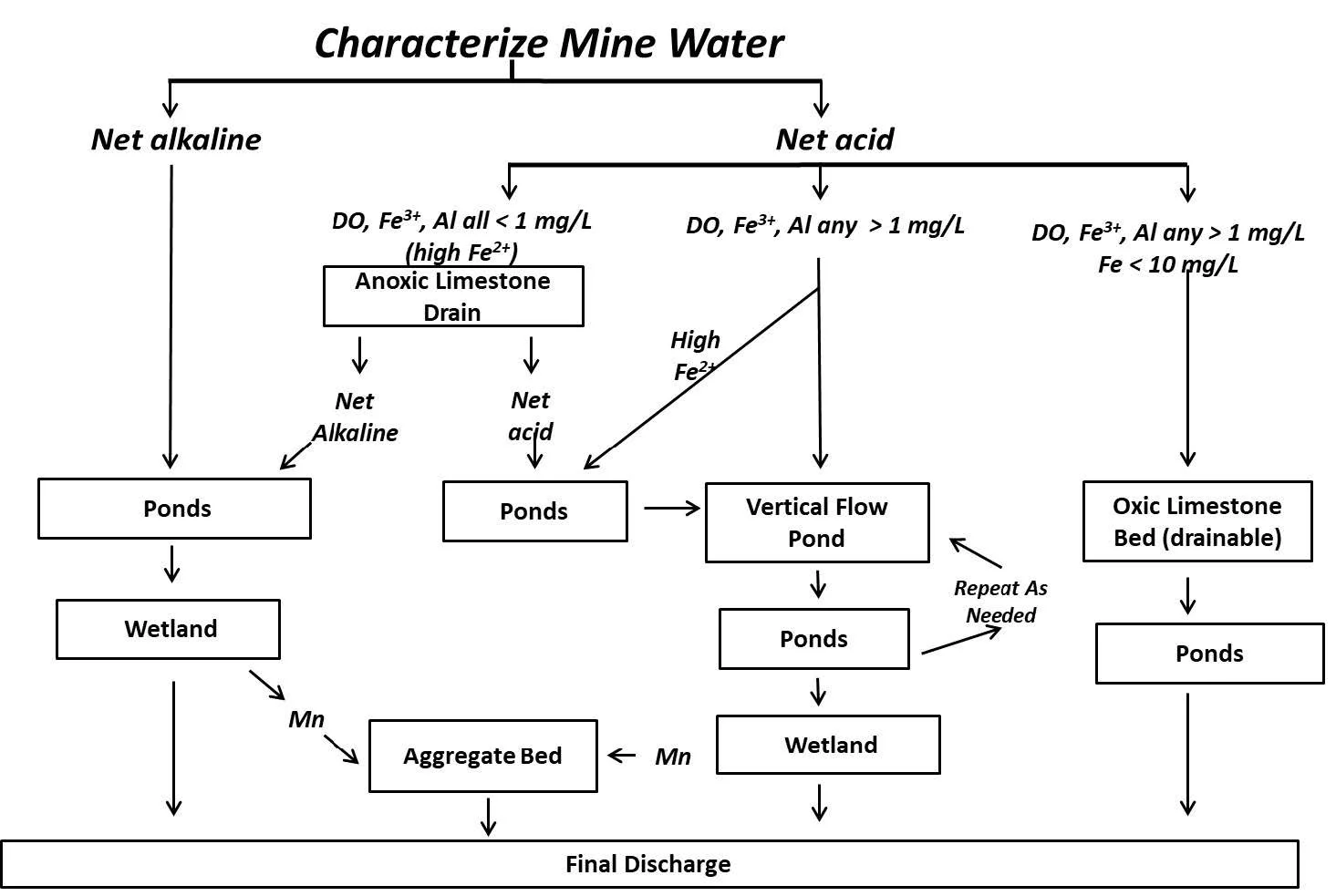 Passive Treatment — Hedin Environmental