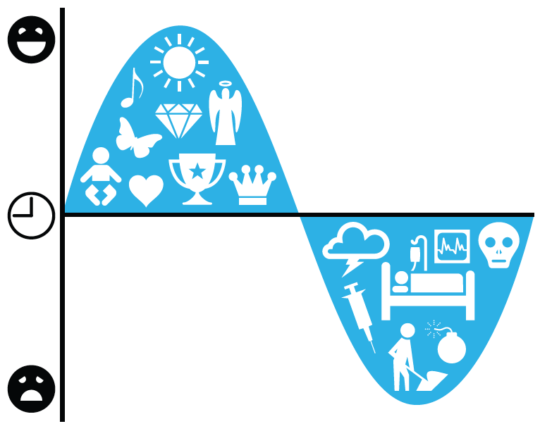 Shapes of Stories — The Narrative Practice