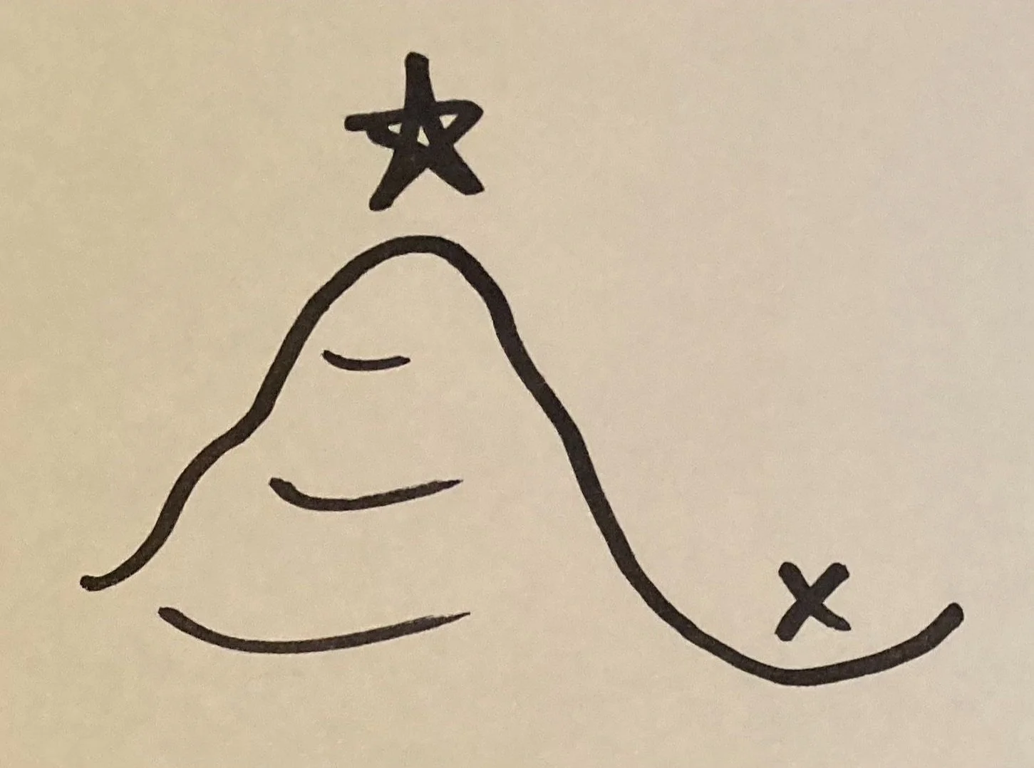 Narrative Choices — The Narrative Practice
