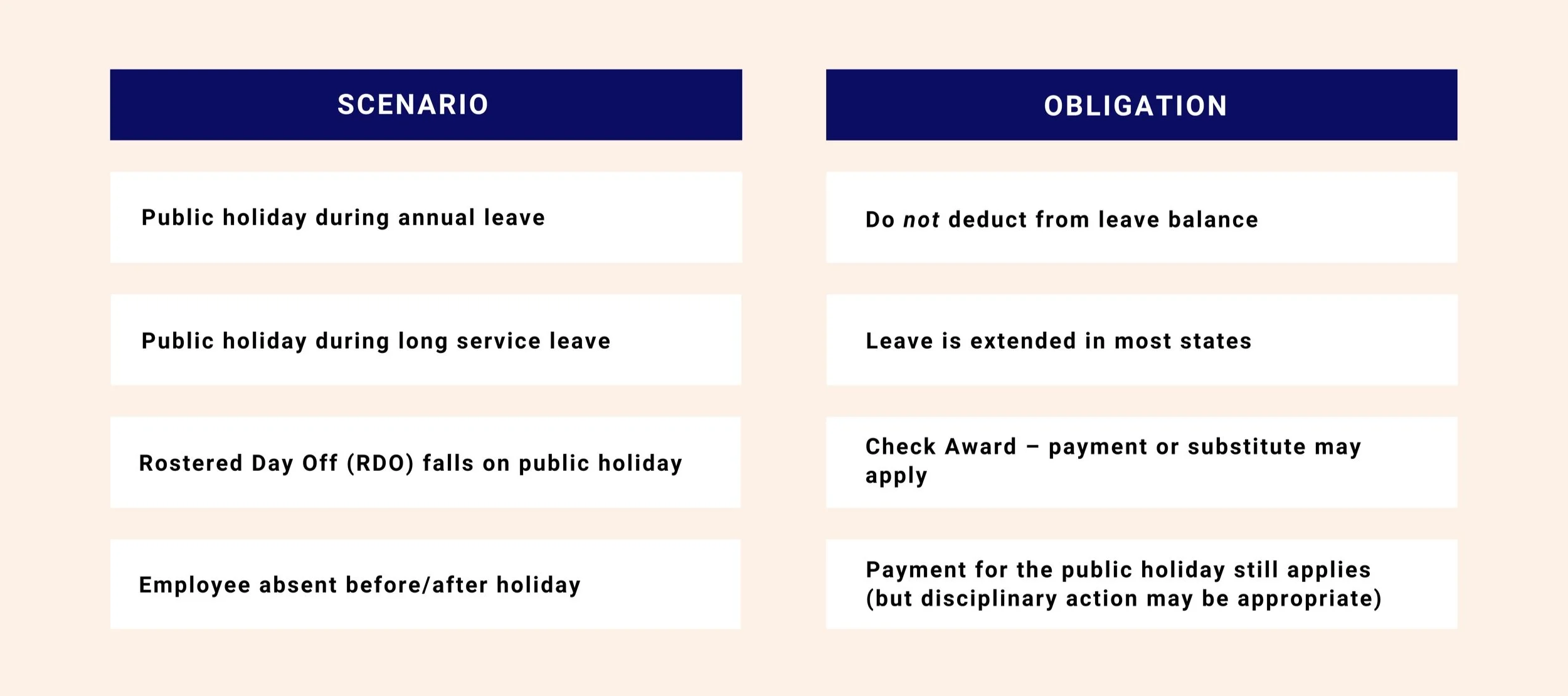 Easter Public Holidays 2025: Employer Obligations for Payroll ...