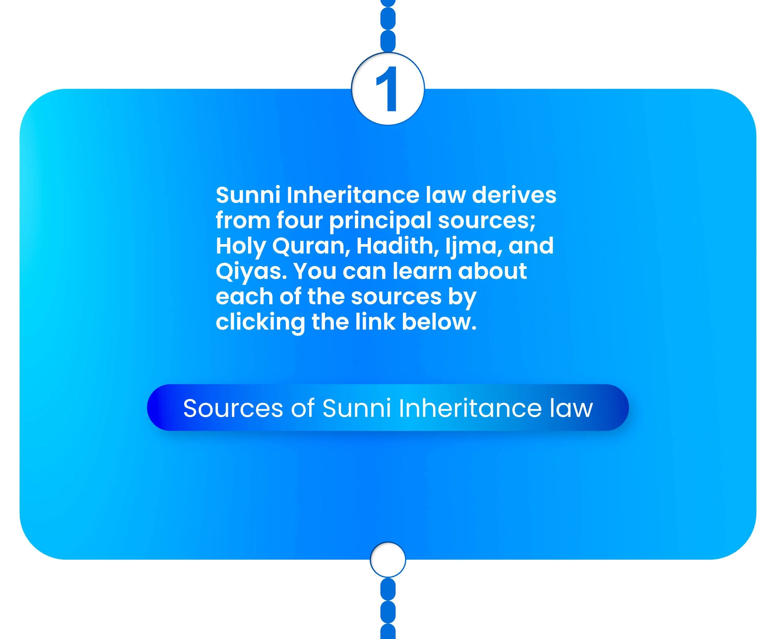 Muslim Succession Learning (15 Steps) — WASSIYYAH