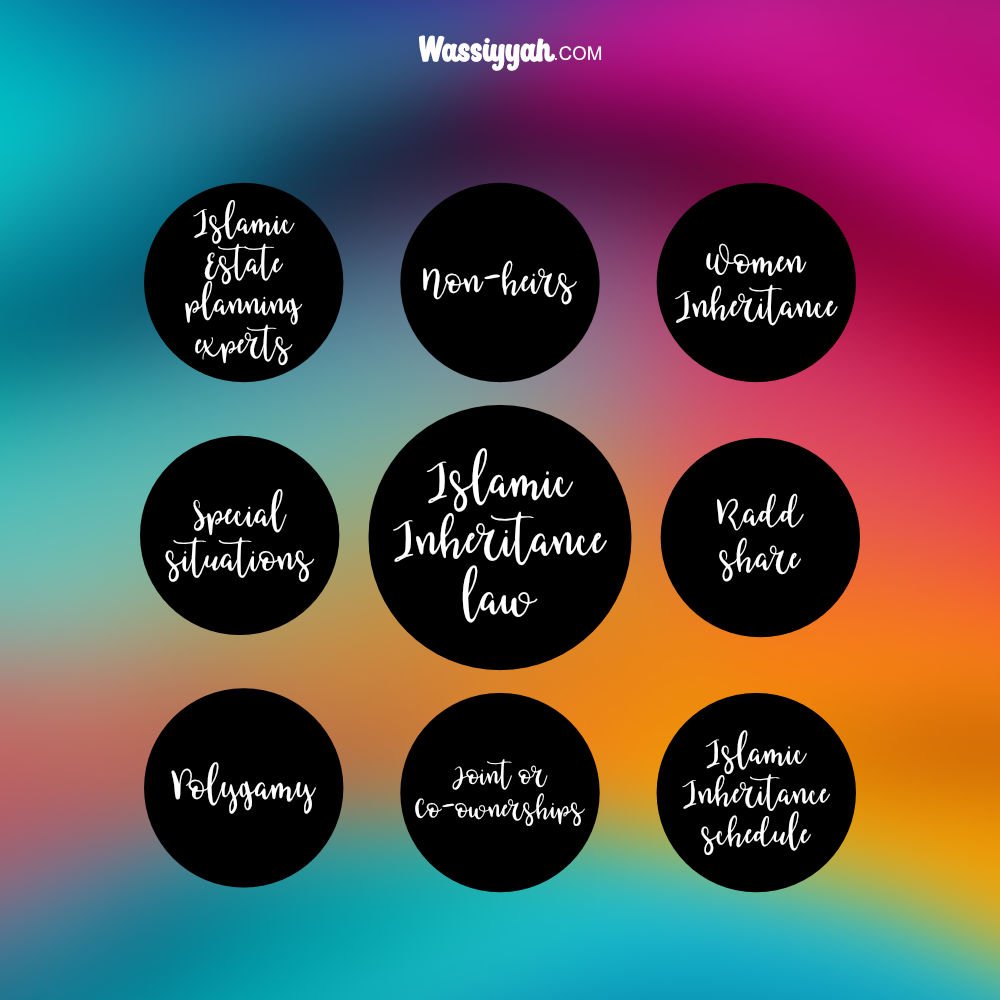 Islamic Inheritance law (Contemporary challenges) — WASSIYYAH