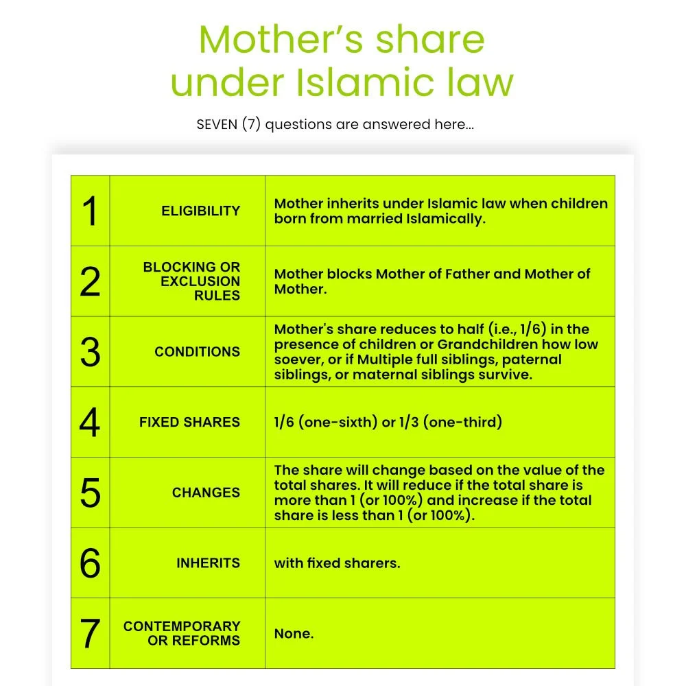Muslim Mother Inheritance Share — WASSIYYAH