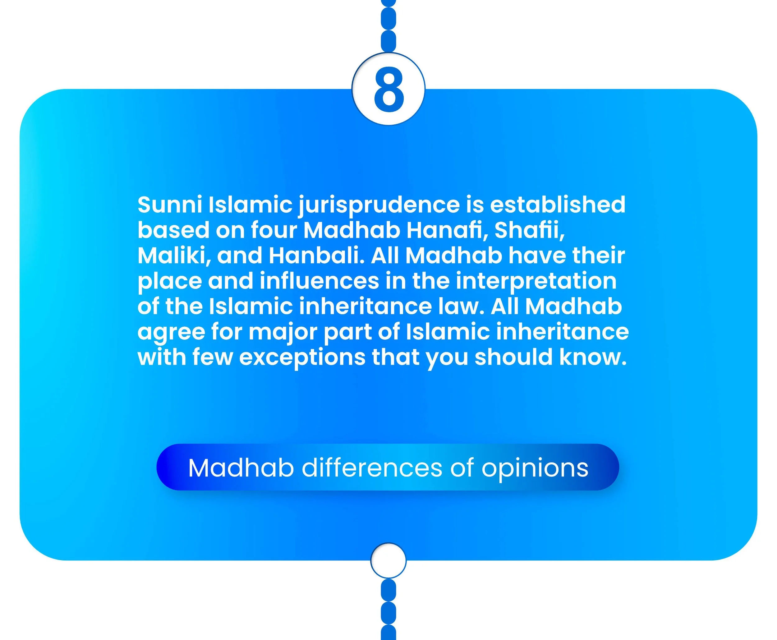 Muslim Succession Learning (15 Steps) — WASSIYYAH