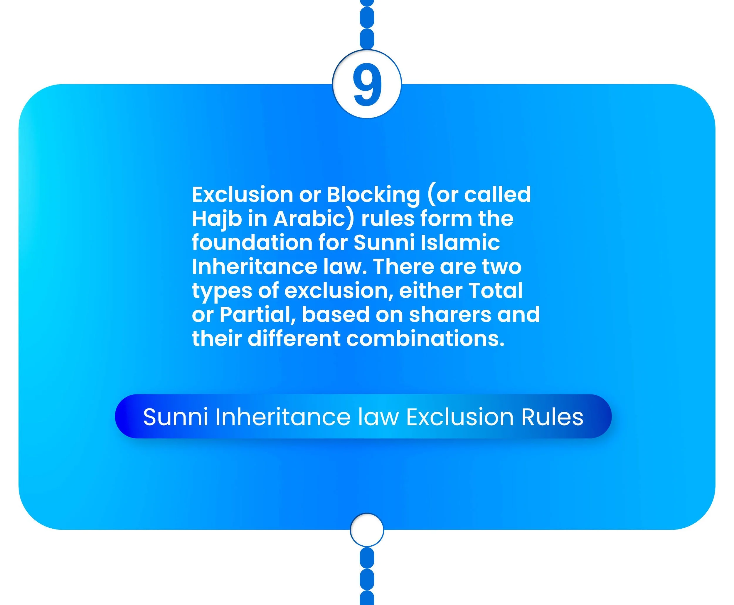 Muslim Succession Learning (15 Steps) — WASSIYYAH