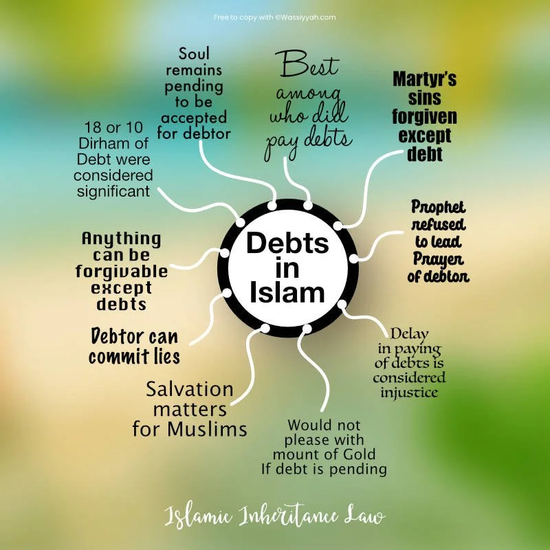 Islamic inheritance law (Why to learn) — WASSIYYAH