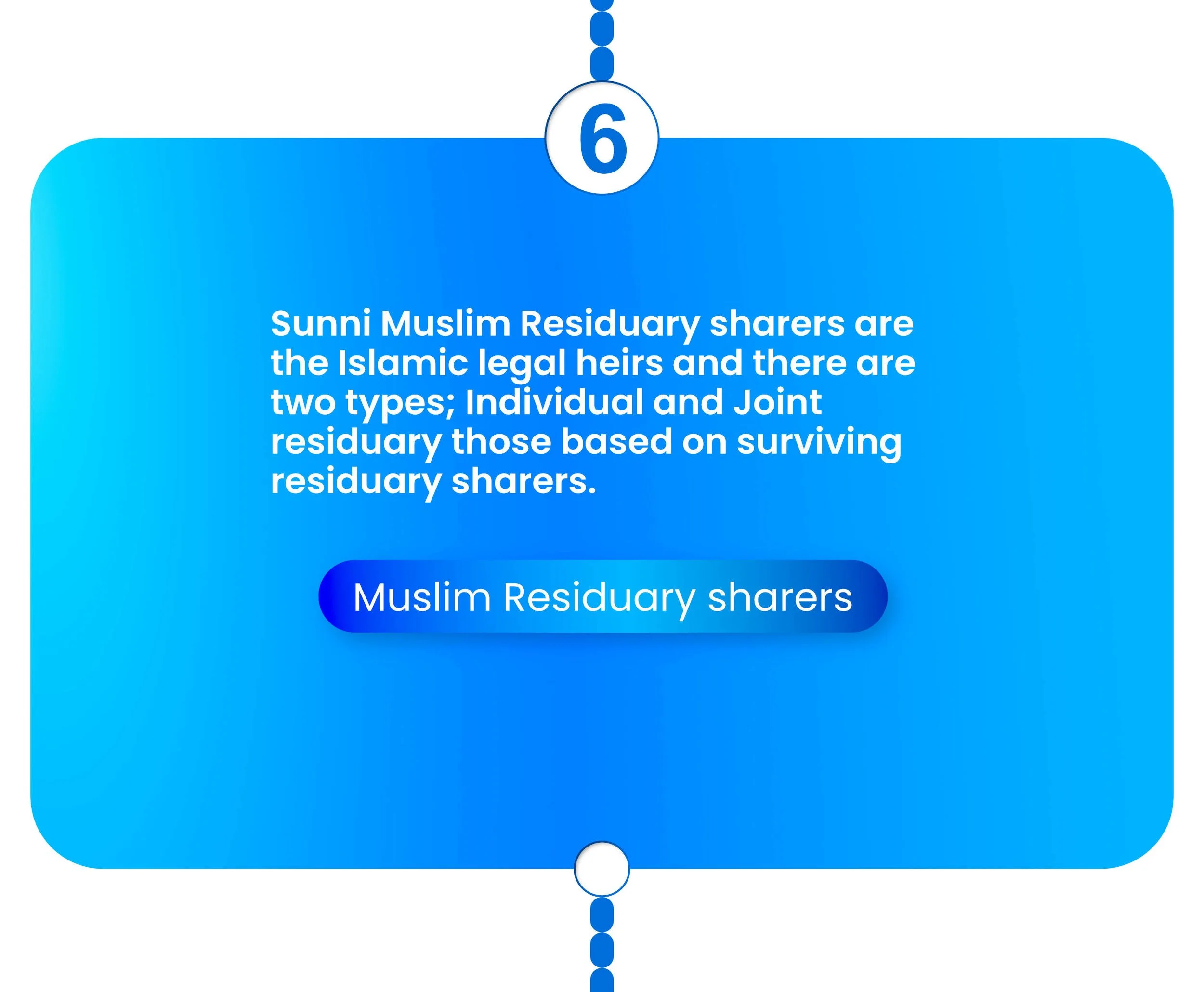 Muslim Succession Learning (15 Steps) — WASSIYYAH