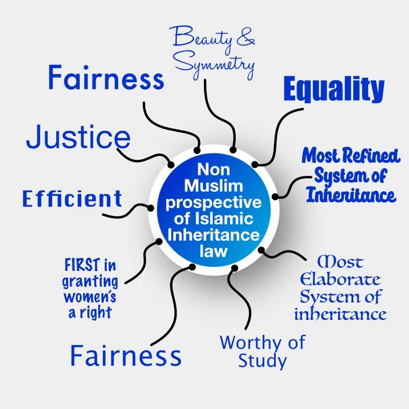 Shariah Inheritance law (Non-Muslim authors' perspective) — WASSIYYAH
