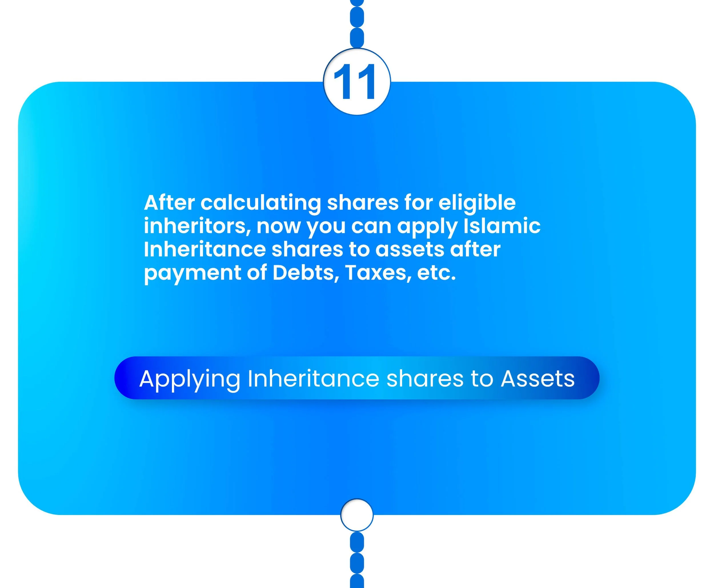 Muslim Succession Learning (15 Steps) — WASSIYYAH