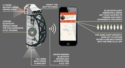 The Soul DefendHER™ — Soul Punch