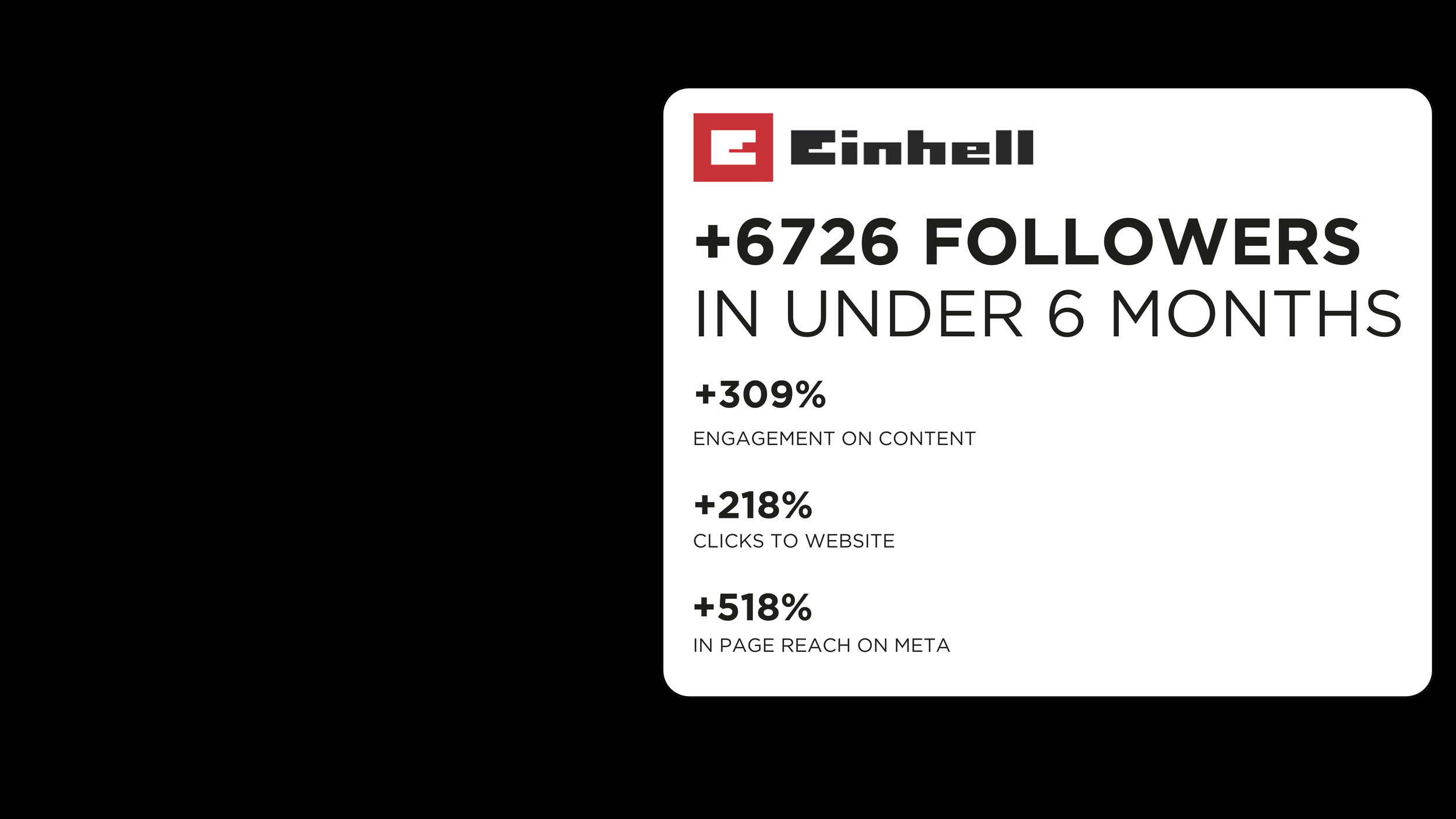 Einhell Case Study — House of Socials