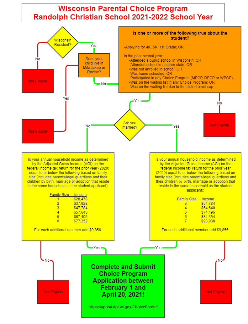 School Choice — Randolph Christian School